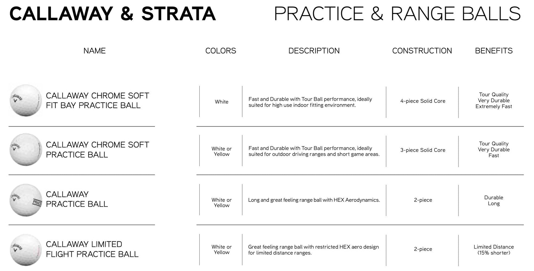 Callaway Range Golf Balls – Range Mart