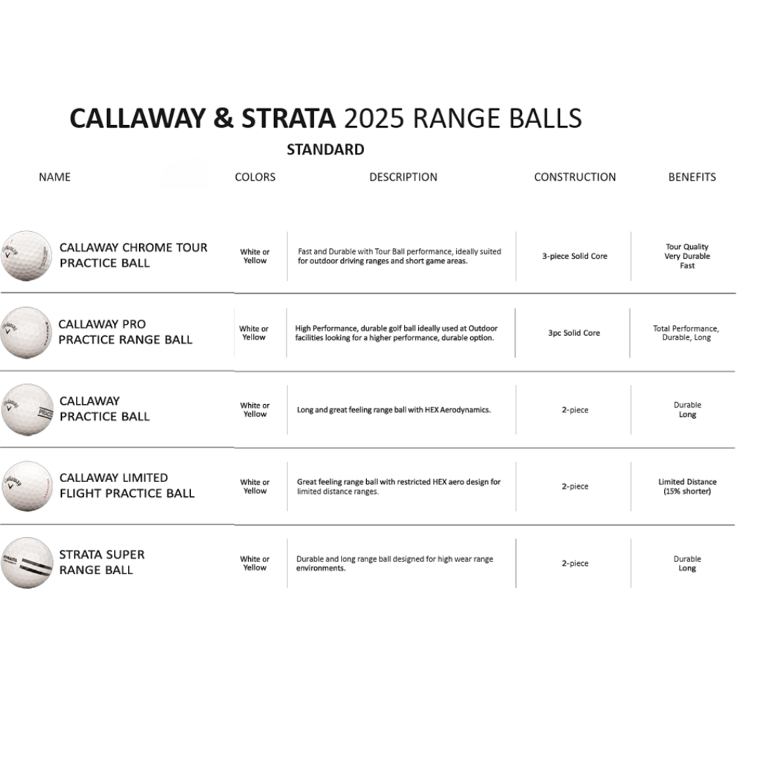 Callaway Range Golf Balls – Range Mart
